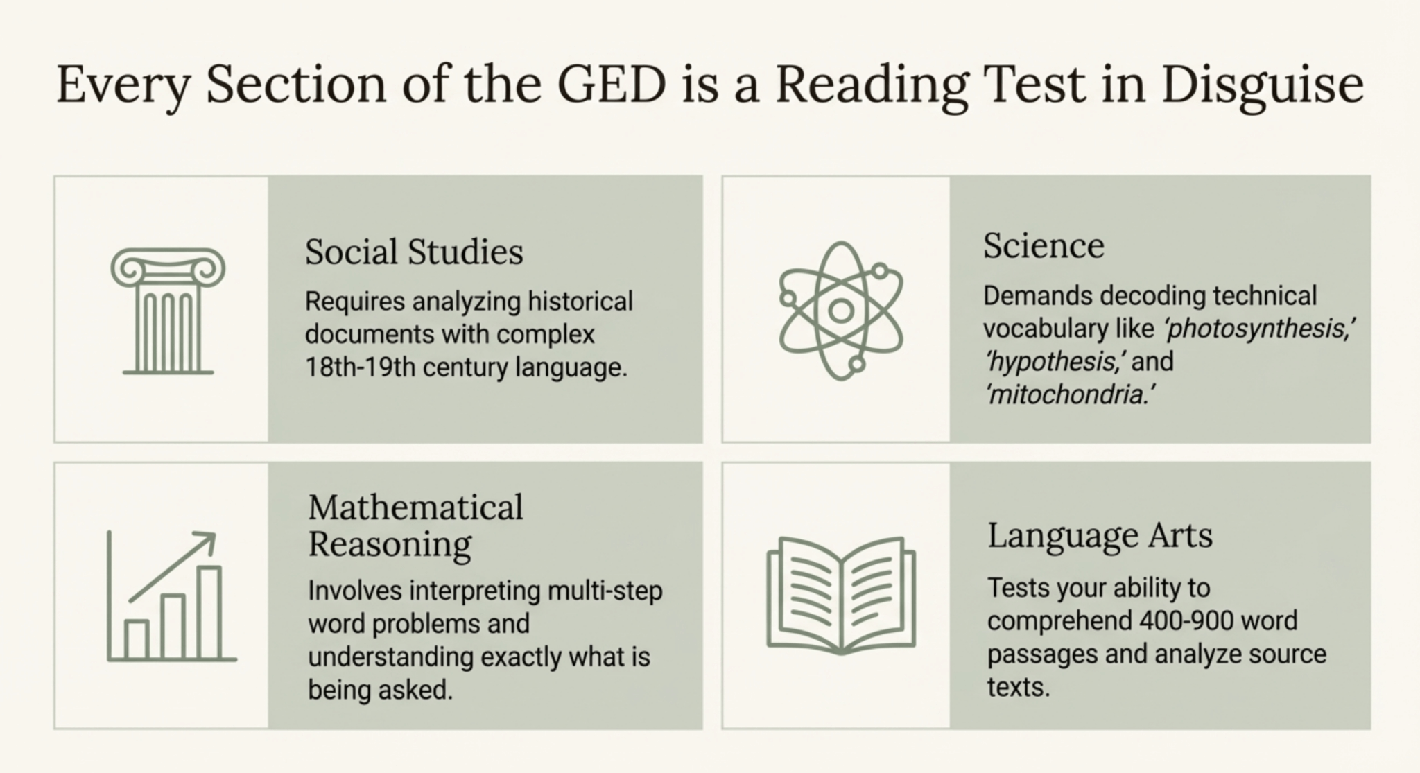 GED Reading Skills | Why Students Fail & How to Build the Foundation