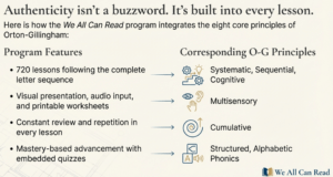 Orton-Gillingham Principles & Letter Order | Teaching Sequence Guide