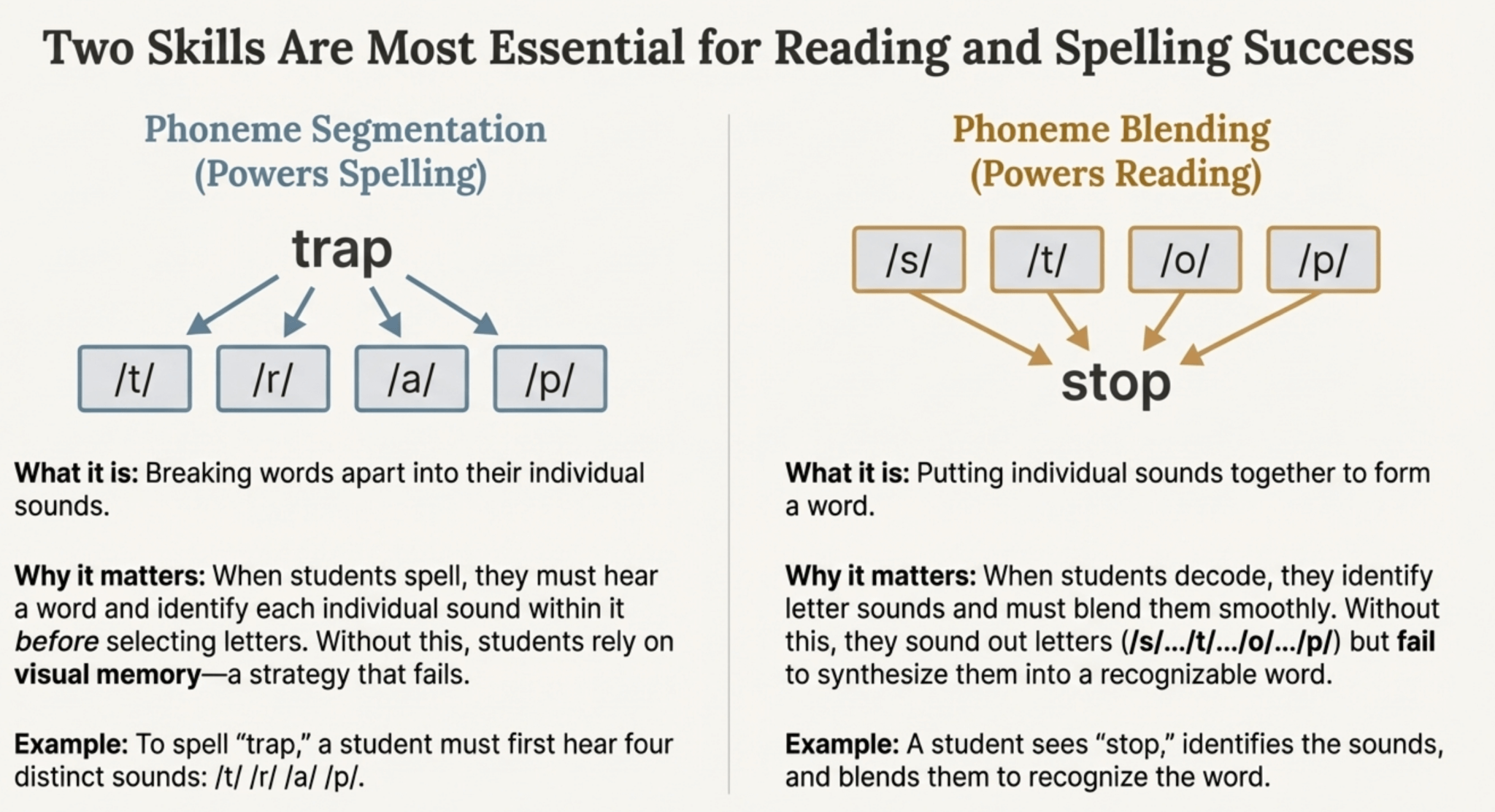 Teaching Phonemic Awareness | Why It Predicts Reading Success