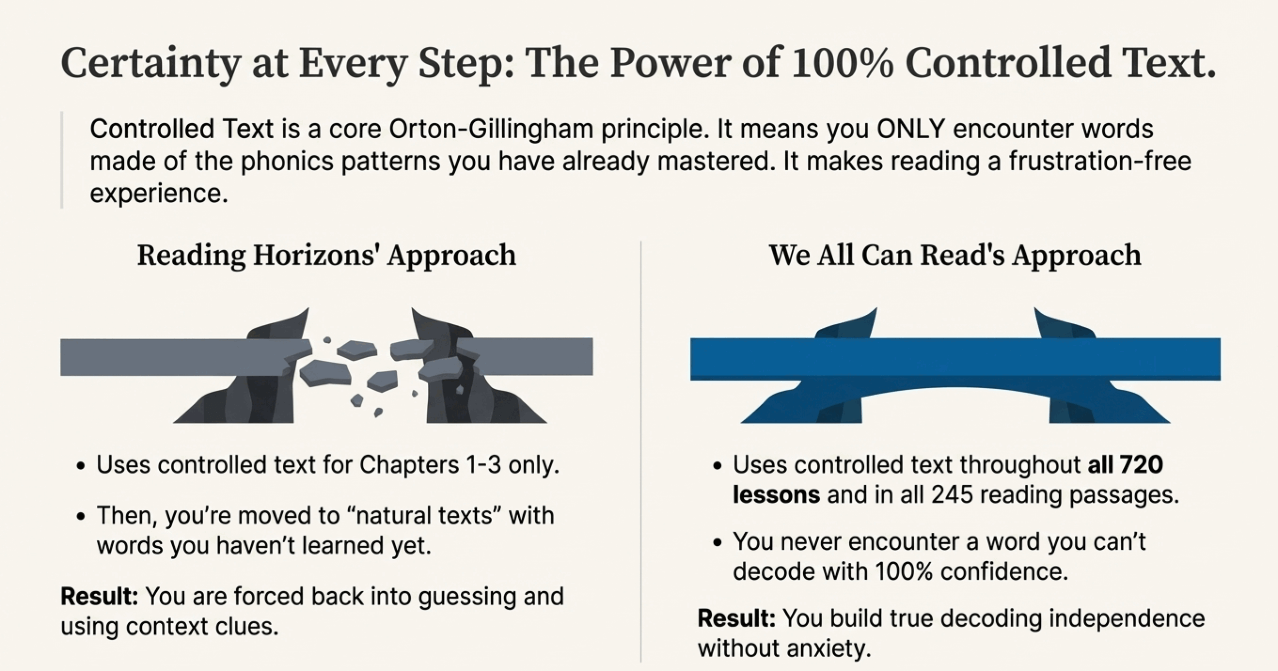 Reading Horizons Elevate Visual Comparison | We All Can Read