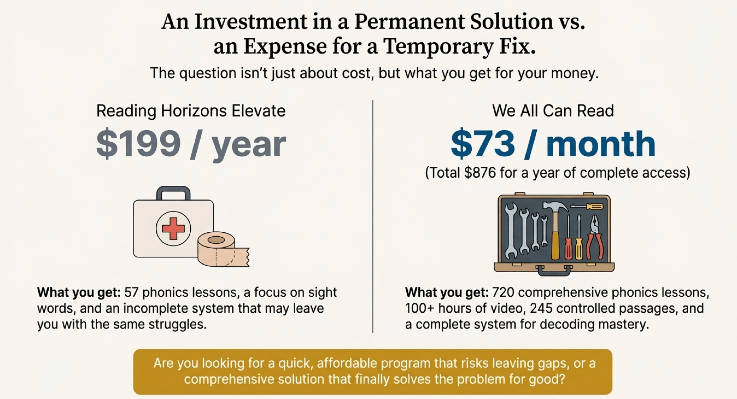 Reading Horizons Elevate Visual Comparison | We All Can Read
