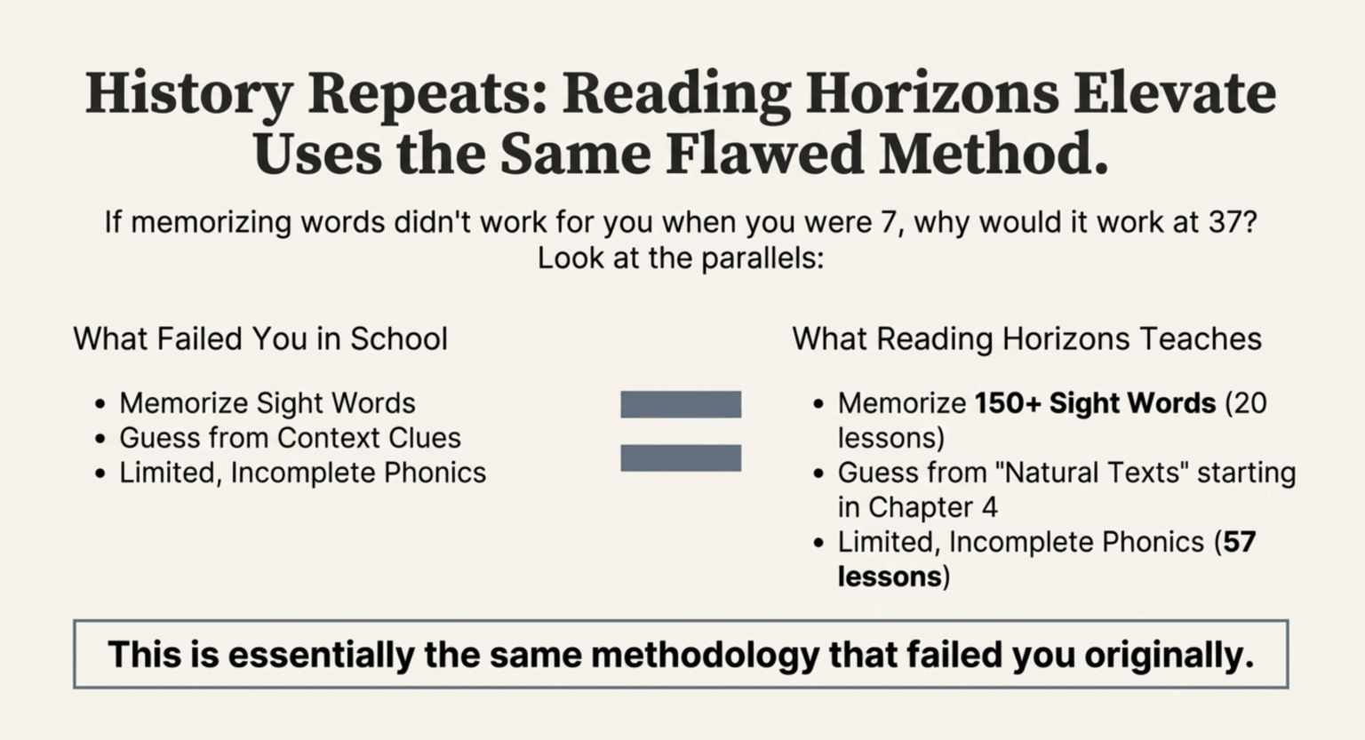 Reading Horizons Elevate vs We All Can Read | Complete Guide