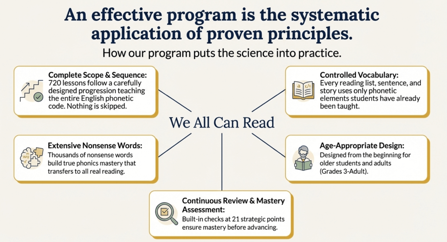 Systematic Phonics Instruction | How the Alphabet Unlocks Reading