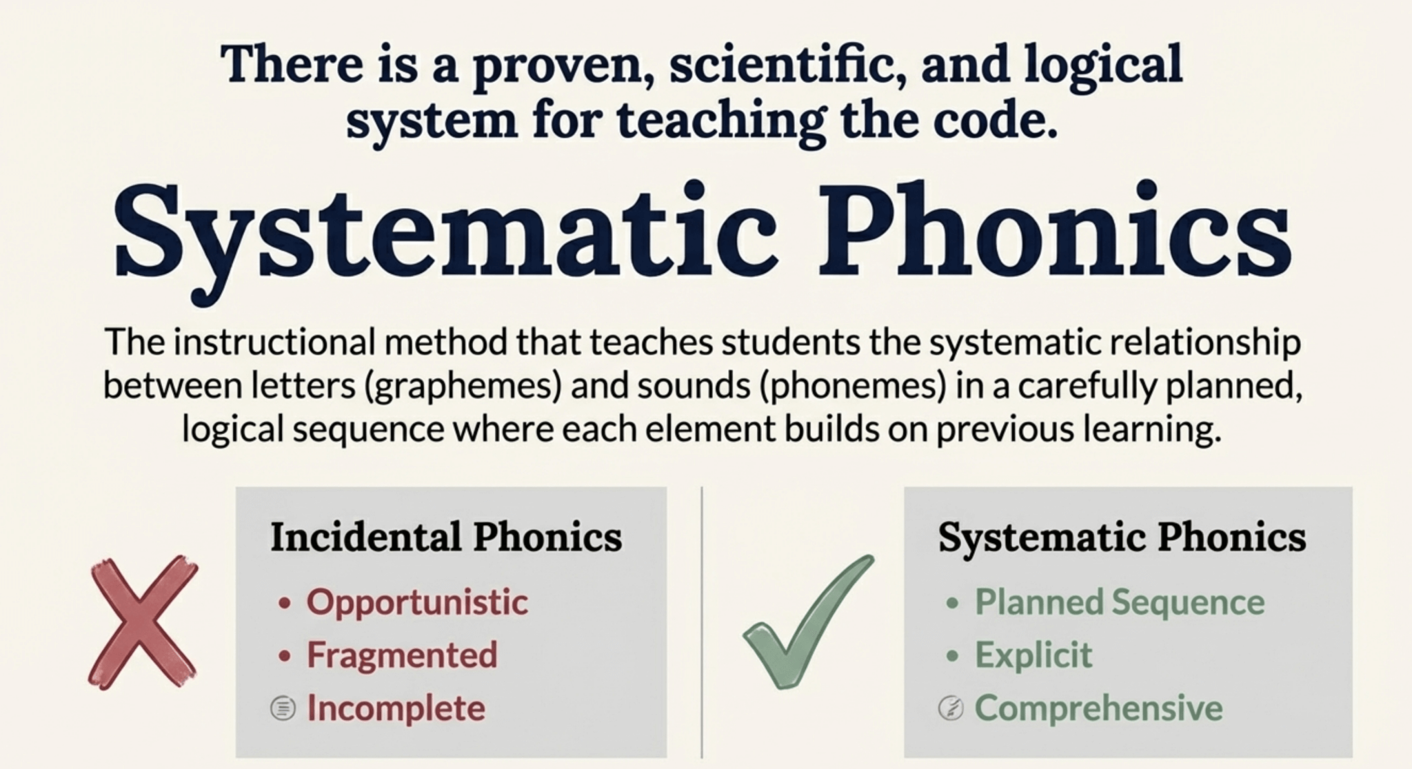 Systematic Phonics Instruction | How the Alphabet Unlocks Reading