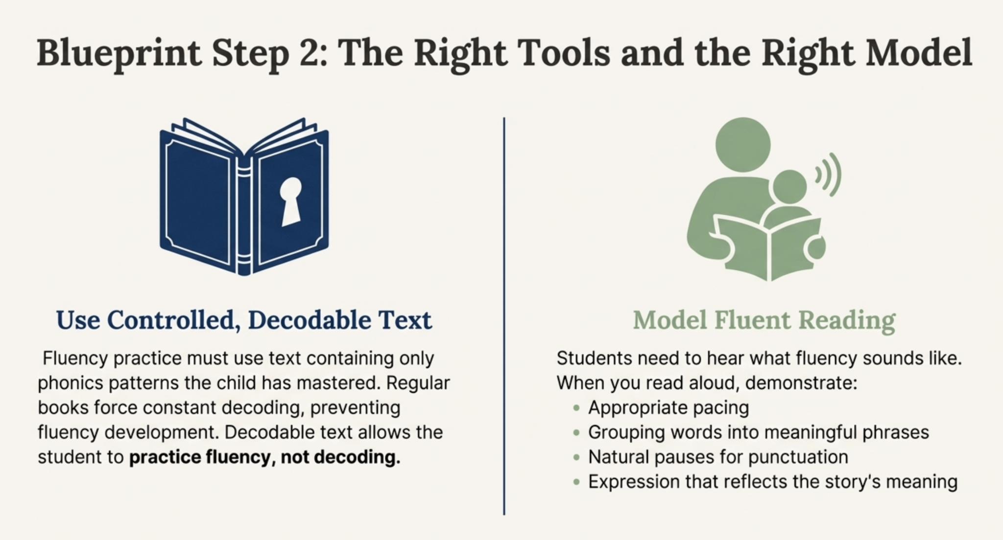 Reading Accuracy vs Fluency | Why Both Skills Matter for Comprehension