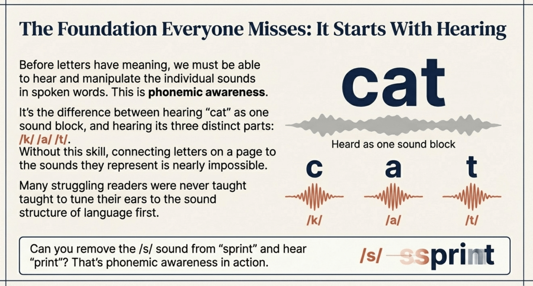 Sounding Out Words: How to Sound Out Any Word Step-by-Step